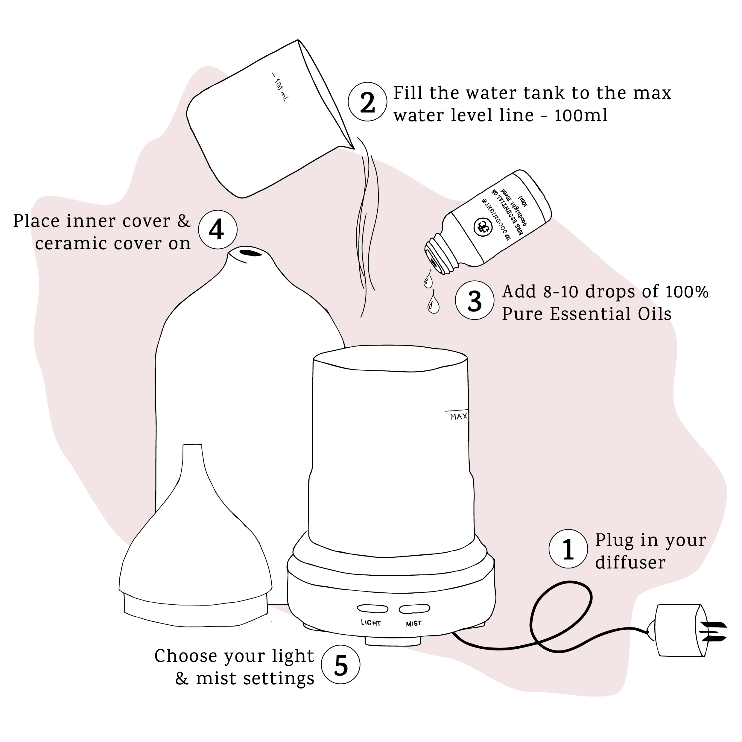 Talk Menopause – The Goodnight Co.